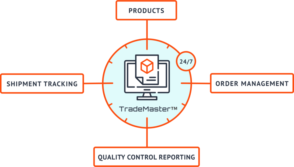 MTA Trademaster™ | MTA Industries Ltd.